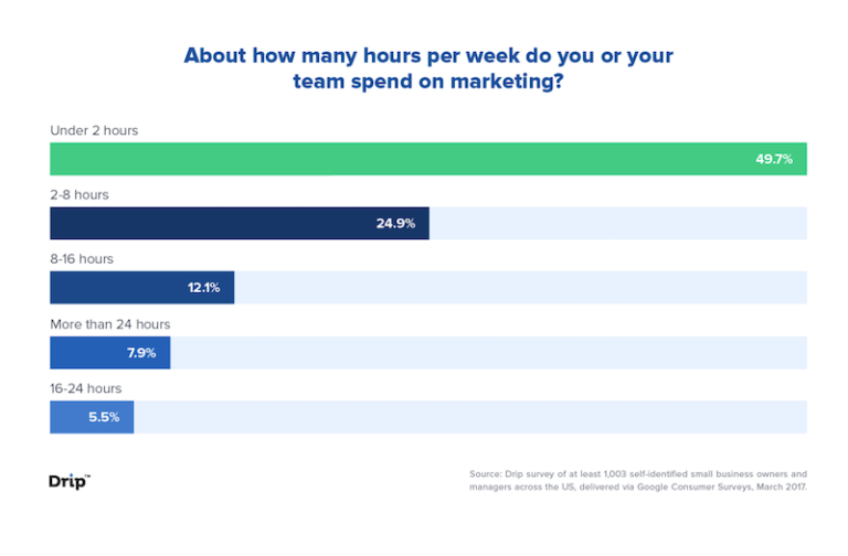Why Use Email Marketing? | Fetchprofits Why Use Email Marketing? | Fetchprofits