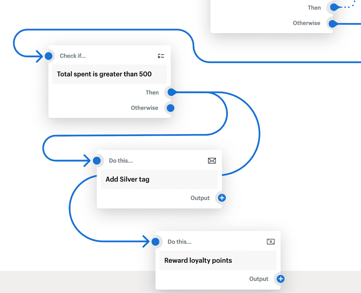 What Is Shopify Flow? How To Use It? - fetchprofits