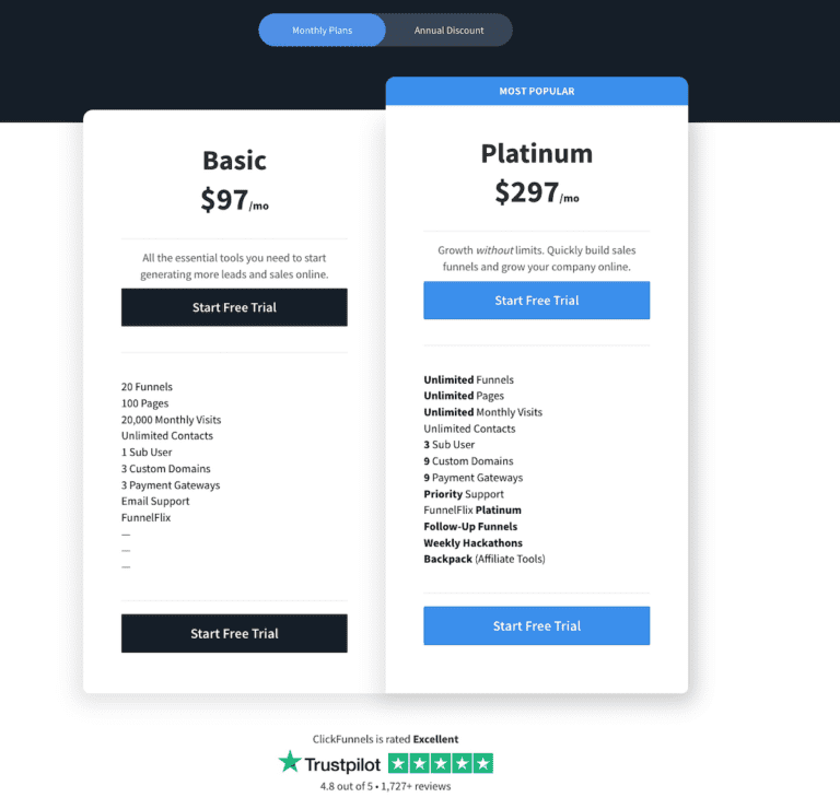 ClickFunnels Review: A Non-Affiliate's POV