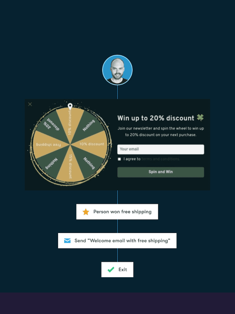 Drip Onsite: Smart Lead Generation On Nitro Boosters - fetchprofits
